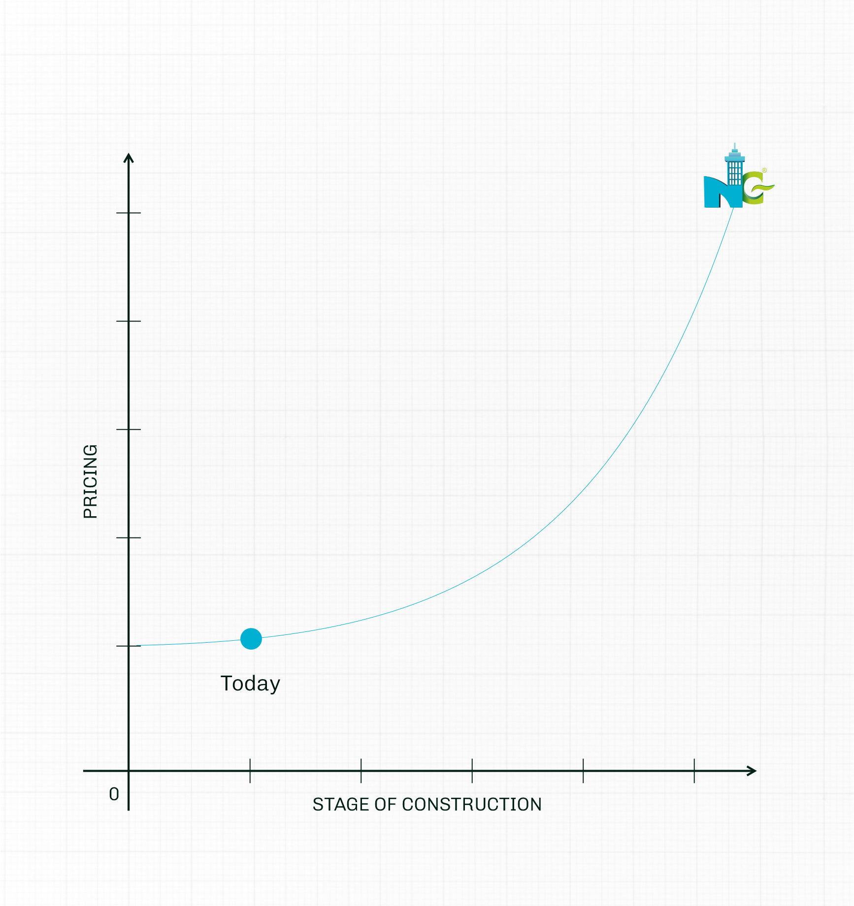Home - Nirman Greens For NRI